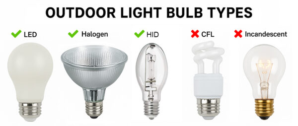 Outdoor Light Bulb Types | Best for Bulb for Outdoor | Indoor vs ...