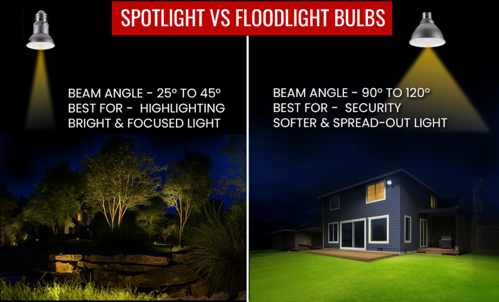Outdoor Light Bulb Types | Best for Bulb for Outdoor | Indoor vs ...